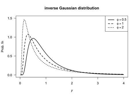 D Selected Solutions Distribution Theory