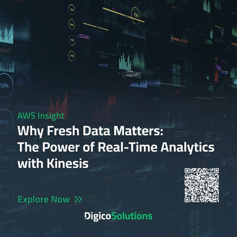 Digico Solutions On Linkedin Aws Cloud Realtimedata Awskinesis Dataanalytics Innovation