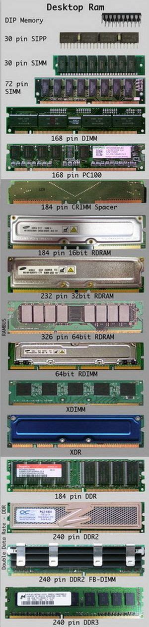 computer ports learn the name and location of the connections on your