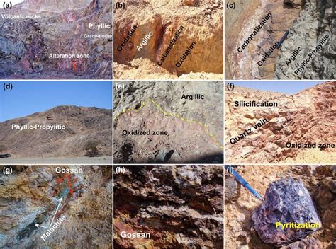 Description Of Hydrothermal Alteration Types According To Field