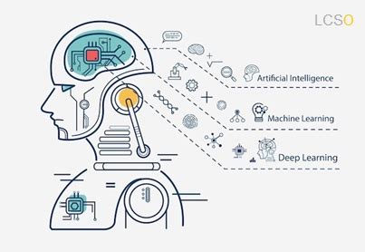 Introduction To Artificial Intelligence | Beginners Guide To AI
