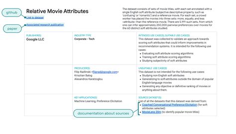 Iterate With Experts Data Cards Playbook