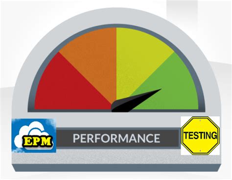 epm automate the epm lab