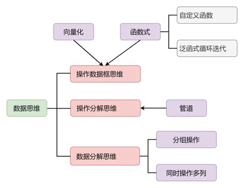 2022年暑期 R语言编程 基础班 张敬信”，线上直播授课 知乎