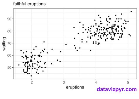 How To Add Caption To A Plot In R Data Viz With Python And R