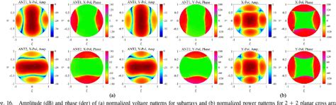 Figure 16 From Performance Analysis Of Cross Beam Correlation Microwave Radiometers Using Two