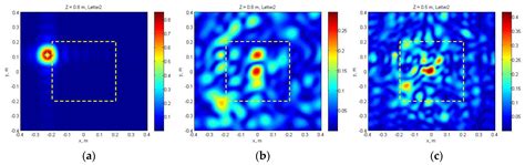 Methods And Algorithms Of Subsurface Holographic Sounding