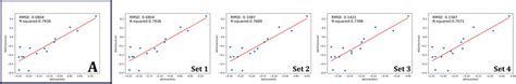 set 1 to 4 validation points for the class of water a rmse of ndvi