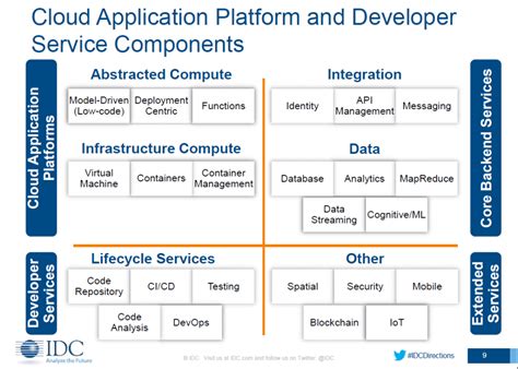Platforms Containers And The Semantics Of Paas The New Stack
