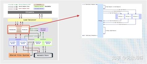 基于milvus的向量搜索实践（二） 知乎