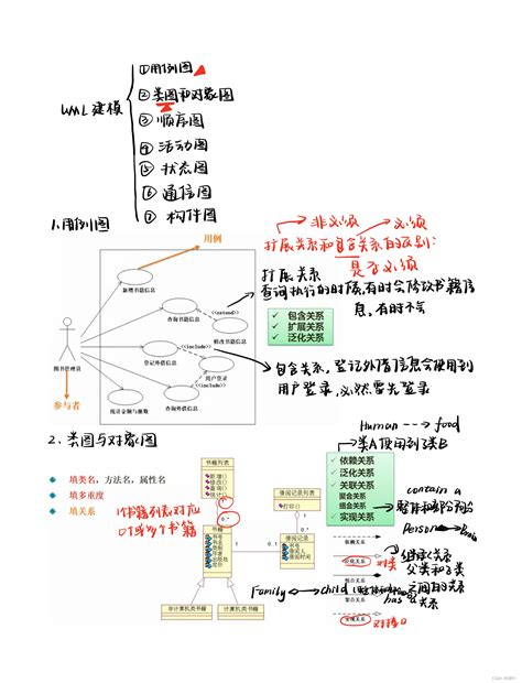 软件设计师中级王勇老师课程笔记 11uml软件设计师中级笔记资料 Csdn博客 软件设计师中级王勇老师课程笔记 11uml软件设计师中级笔记资料 Csdn博客
