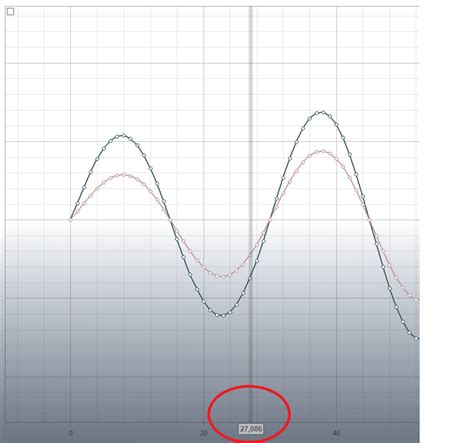 Adding Current X Axis Value To Customchartmodifier Wpf Chart Forums
