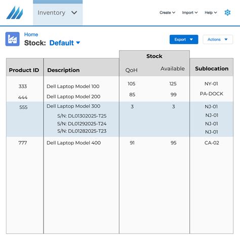Serial Number Tracking Software Inventory Management