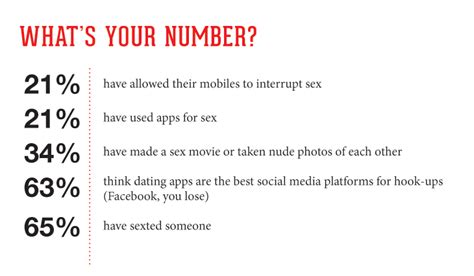 In Lust We Thrust I S Magazine Sex Survey Results BK Magazine Online