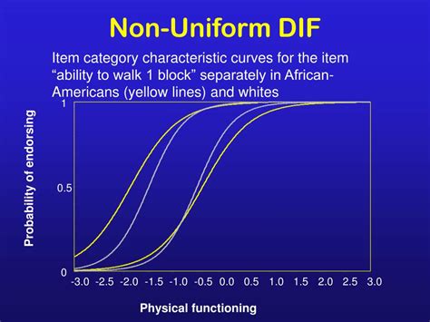 Ppt Dif Detection Using Ordinal Logistic Regression Powerpoint Presentation Id3375263