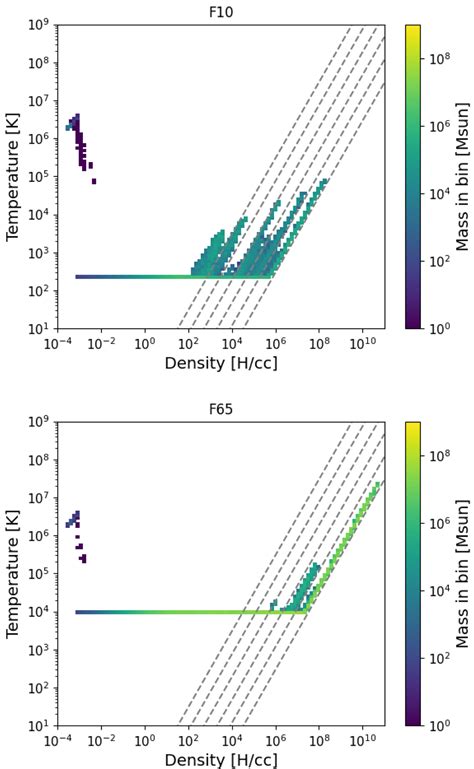 Universal Gravity Driven Isothermal Turbulence Cascade In Disk Galaxies
