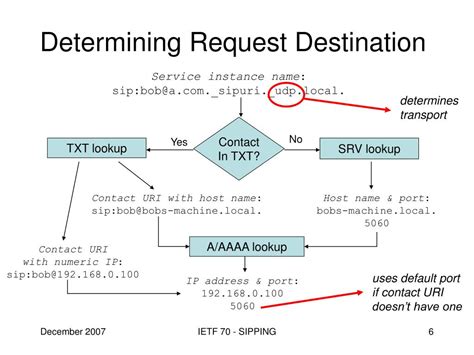 Ppt Sip Uri Service Discovery Using Dns Sd Draft Lee Sip Dns Sd Uri 02 Powerpoint Presentation