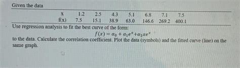 Solved Please Use Matlab To Solve Given The Data 2 5 F X