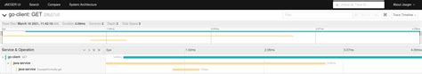 Java Instrumentation And Clock Skew Problem · Open Telemetry