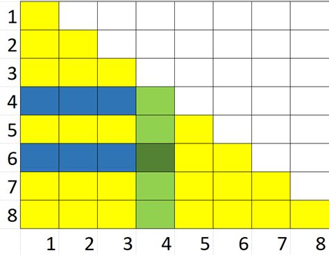 Cholesky Ldlt Decomposition Of A Symmetric Positive Definite Matrix Using Mpi Gaurish Gangwar