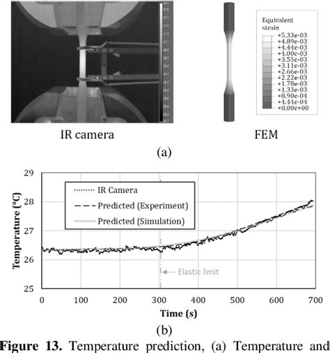 Figure 1 From Development Of Temperature Strain Prediction Based On Deformation Induced Heating