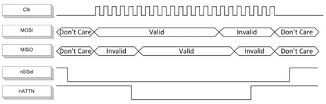 Full Duplex Operation