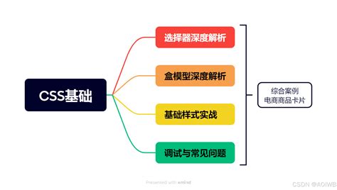 一文精通css基础：选择器、盒模型与样式完全指南css样式liga Csdn博客
