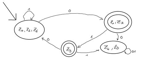 Formal Languages Dfa Minimization Finding All Nerode Equivalence