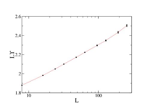 Helicity Modulus At β S 1 5 In The Extraordinary Phase In A Download Scientific Diagram