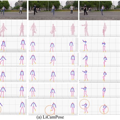 Visualization For Local 3d Pose Results Predicted By Various Methods On Download Scientific
