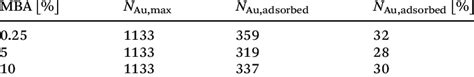 loading efficiency for the high loading regime of au nps download