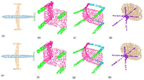 Efficient Point Cloud Object Classifications With Ghostmlp