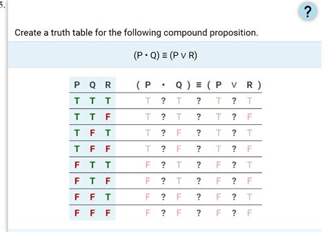 Create A Truth Table For The Following Compound