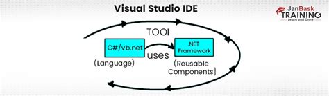 C Sharp Programming Tutorial For Beginners A Step By Step Guide