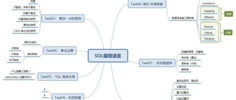 Datawhale Sql教程来了！github