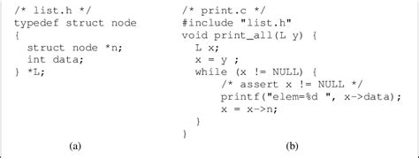A Declaration Of A Linked List Data Type In C B A C Function That Download Scientific