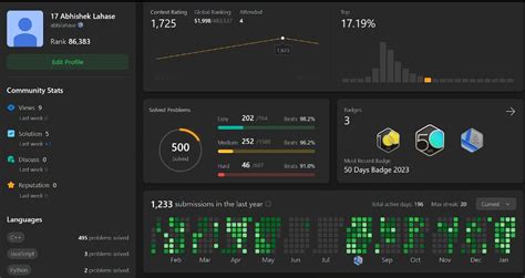 Abhishek Lahase On Linkedin Leetcodestreak Leetcode2024