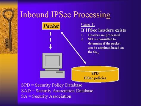 Internet Protocol Security An Overview Of Ipsec Outline