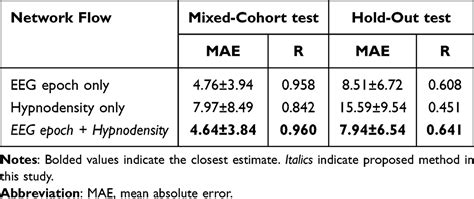 Brain Age Estimation Overnight Sleep Electroencephalography Nss