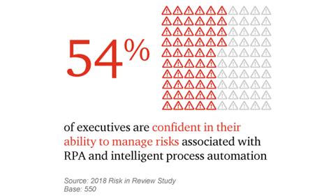 Focusing On Automation Governance Pwc Focusing On Automation Governance Pwc