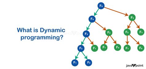 Dynamic Programming Algorithms In Python Tpoint Tech