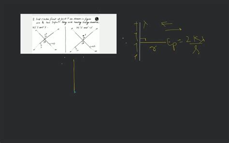 Theta Find Electric Field At Point P As Shown In Figure Due To Two Infin