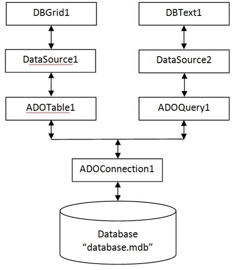 013 an example of calculation of sum in the table of database