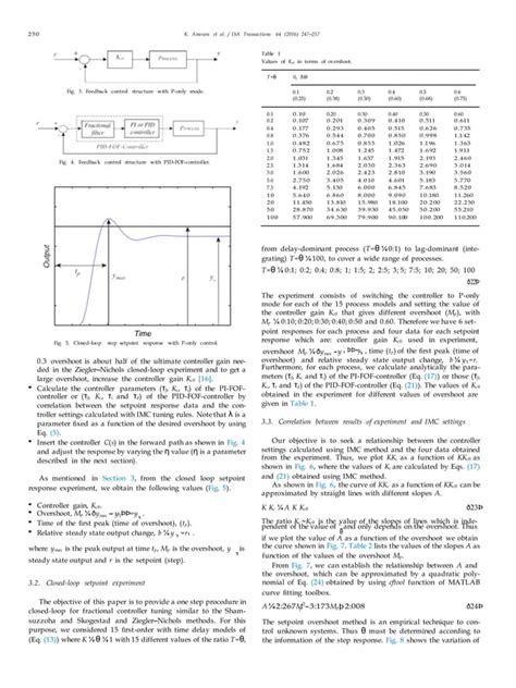 Closed Loop Step Response For Tuning Pid Fractional Order ﬁlter Controllers