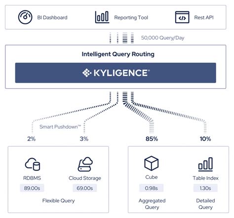 The Future Of Sql Query Engine Kyligence