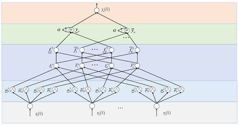 Mathematics Free Full Text Adaptive Super Twisting Sliding Mode Control Of Active Power