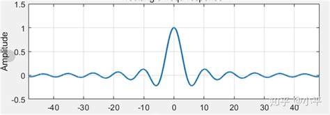 matlab fir1带通滤波器 如何快速设计应用一个fir滤波器 csdn博客