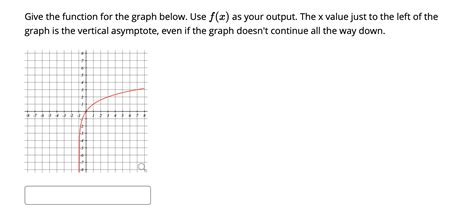 Solved Give The Function For The Graph Below Use F X As Chegg
