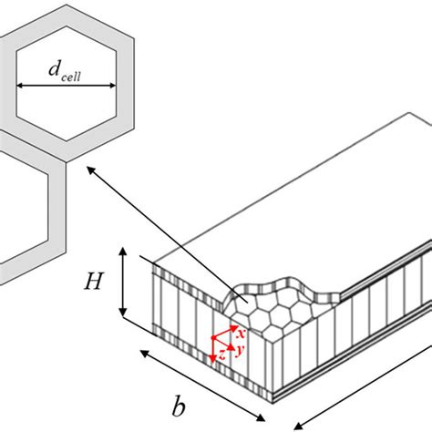 Schematic Of A Sandwich Beam With Honeycomb Core And Composite Face Sheets Download