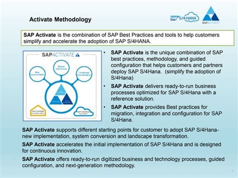 Activate Methodology Ppt Operating Systems Computer Software And